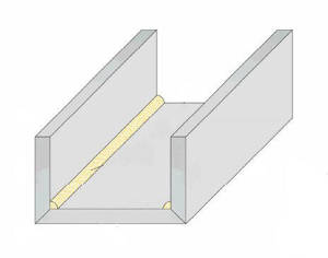 Polysan - Gipskarton-Verkleidungsprofile